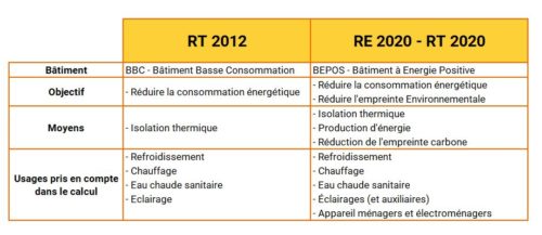 [ Réglementation 2020 ] Photovoltaïque et RE2020 : le résumé en 10 ...